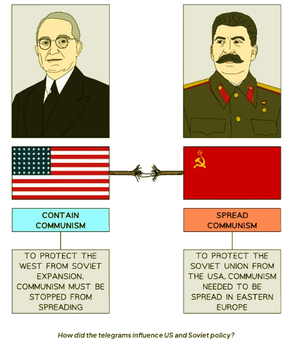 The Breakdown of the US–Soviet Alliance - History for GCSE/IGCSE - Year ...