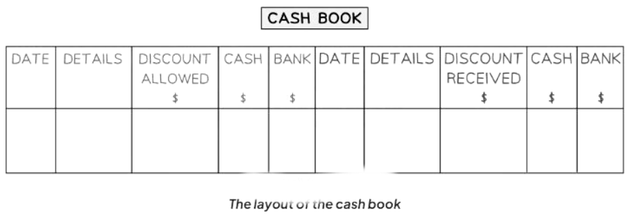 The Cash Book - Accounting for GCSE/IGCSE - Year 11 PDF Download