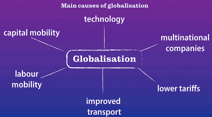 Globalisation - Geography for GCSE/IGCSE - Year 11 PDF Download