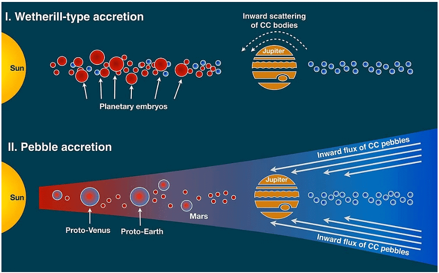 The Solar System - Physics for GCSE/IGCSE - Year 11 PDF Download