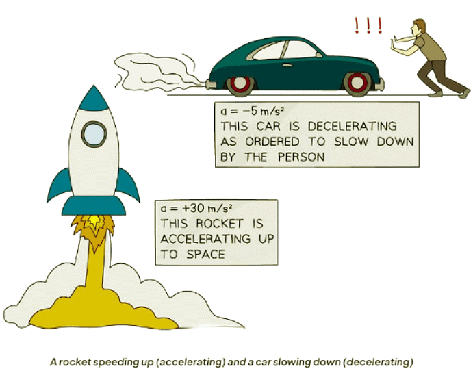 Acceleration - Physics for GCSE/IGCSE - Year 11 PDF Download