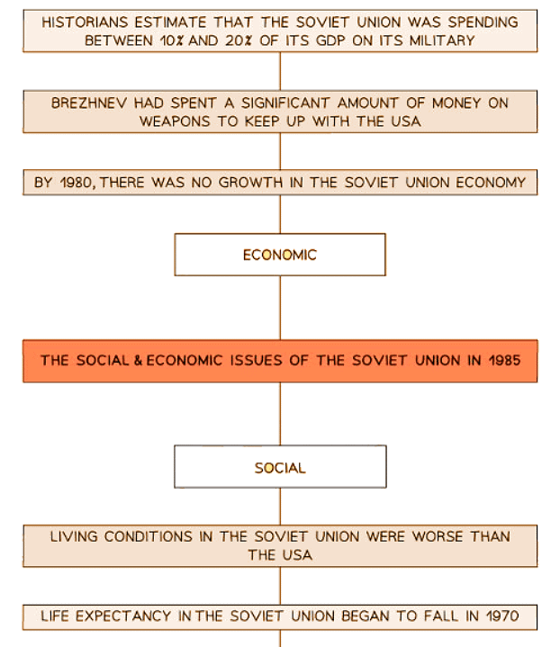 Gorbachev and the Collapse of Soviet Control over Eastern Europe - Year ...
