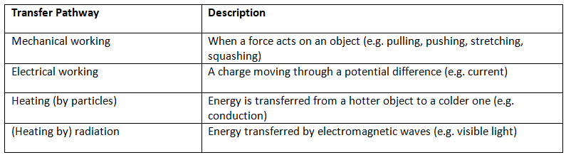 Energy Stores and Transfers - Physics for GCSE/IGCSE - Year 11 PDF Download