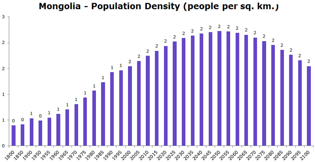 Factors Affecting Population Density And Distribution Year 11 Pdf