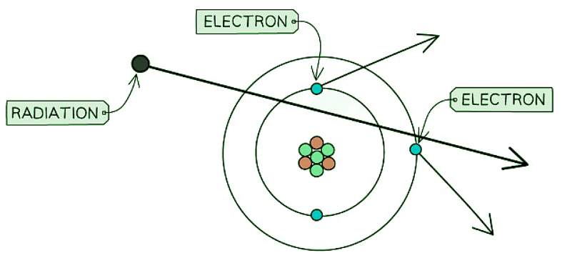 Ionising Power and Deflection - Physics for GCSE/IGCSE - Year 11 PDF ...