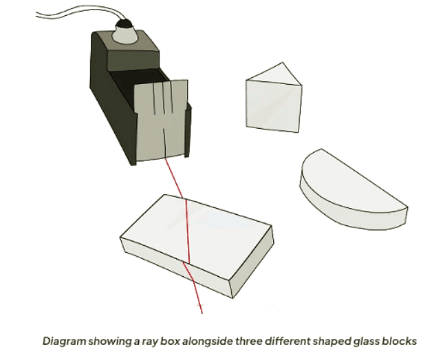 Refraction of Light - Physics for GCSE/IGCSE - Year 11 PDF Download