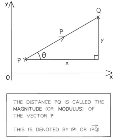 Introduction to Vectors - Mathematics for GCSE/IGCSE - Year 11 PDF Download