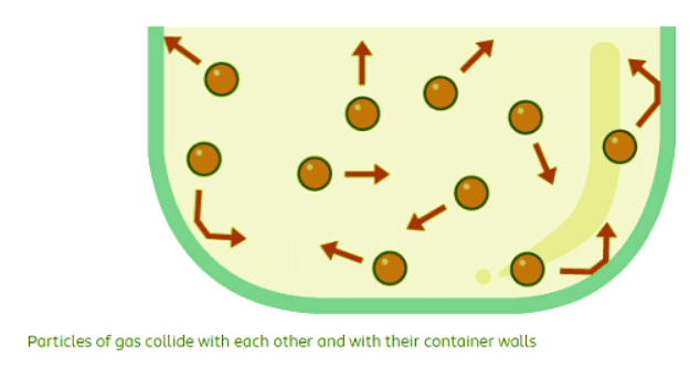 Pressure in Fluids - Year 7 PDF Download