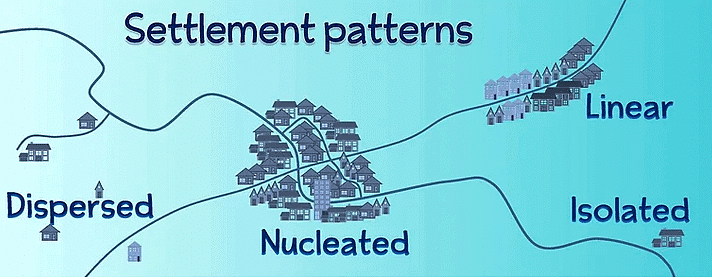 Patterns of Settlement - Geography for GCSE/IGCSE - Year 11 PDF Download