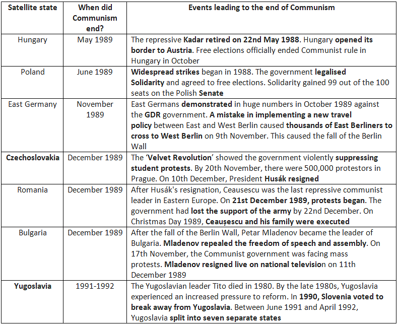 Gorbachev and the Collapse of Soviet Control over Eastern Europe - Year ...