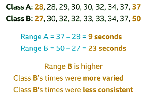 Comparing Sets of Data - Year 7 PDF Download