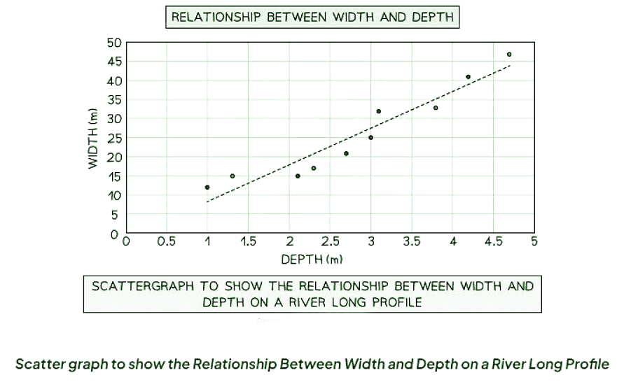 Graphs and Diagrams - Geography for GCSE/IGCSE - Year 11 PDF Download