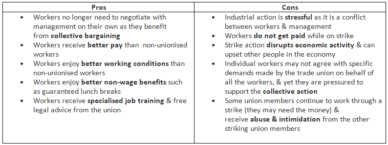 Advantages and Disadvantages of Trade Unions - Economics for GCSE/IGCSE ...