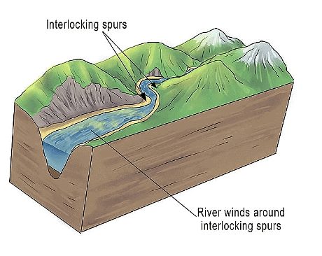 River Landforms - Geography for GCSE/IGCSE - Year 11 PDF Download