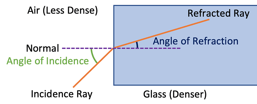 Wave Behaviour Physics For Gcse Igcse Year 11 Pdf Download