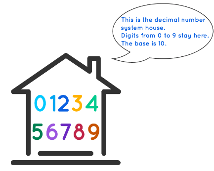 What is a Number Base? - Mathematics for JAMB PDF Download