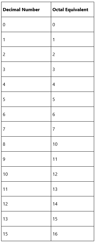 What is a Number Base? - Mathematics for JAMB PDF Download