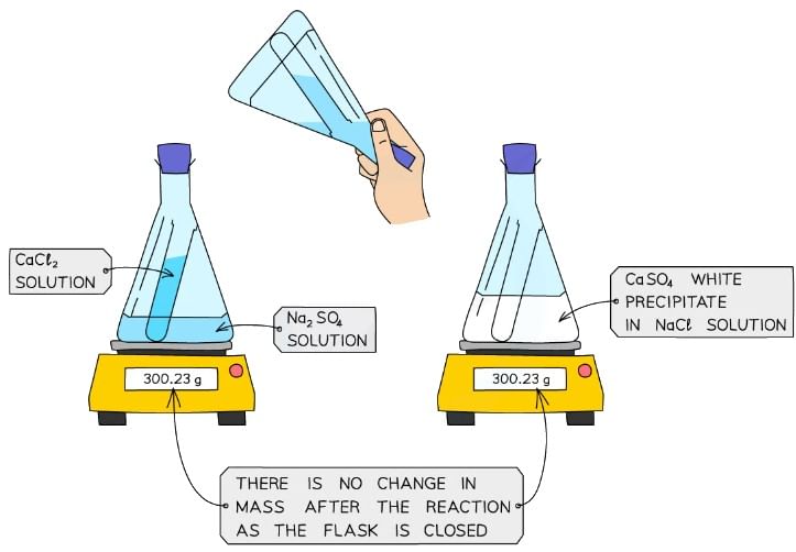 Law of Conservation of Matter | Chemistry for JAMB