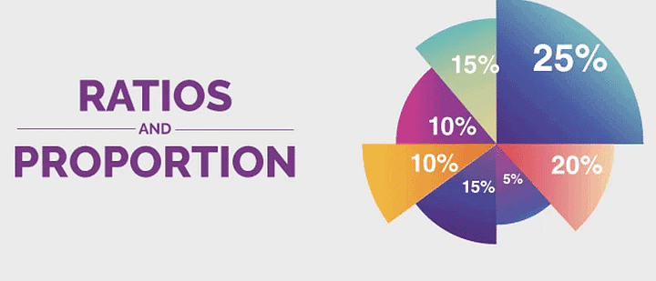 Formulas and Tips - Ratio and Proportion - Mathematics for JAMB PDF ...