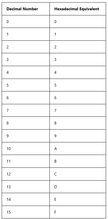 What is a Number Base? - Mathematics for JAMB PDF Download