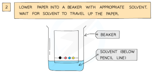Separation Techniques - Chemistry for JAMB PDF Download