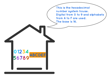 What is a Number Base? - Mathematics for JAMB PDF Download