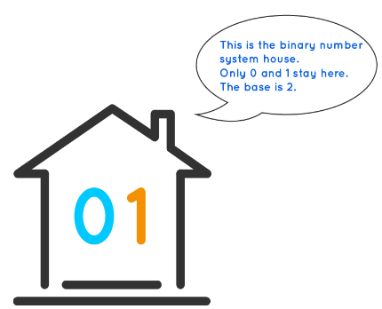 What is a Number Base? - Mathematics for JAMB PDF Download