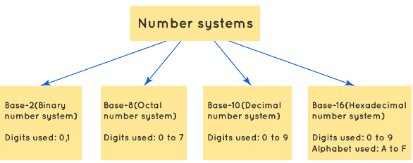 What is a Number Base? - Mathematics for JAMB PDF Download