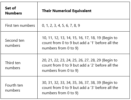 What is a Number Base? - Mathematics for JAMB PDF Download