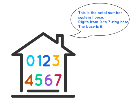 What is a Number Base? - Mathematics for JAMB PDF Download