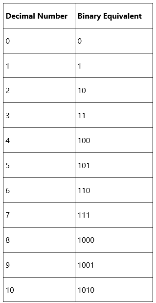 What is a Number Base? - Mathematics for JAMB PDF Download