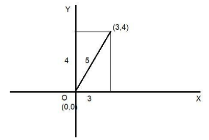 Position, Direction and Motion - Mathematics for Grade 4 PDF Download