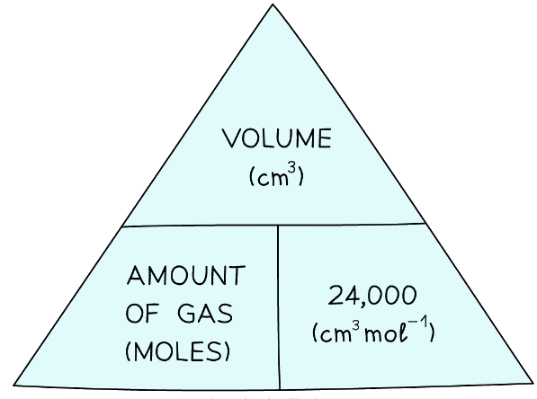 Amount of Substance and Gas Volume - Chemistry for Grade 10 PDF Download