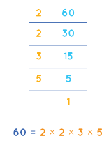 Prime Factorization - Mathematics for Grade 10 PDF Download