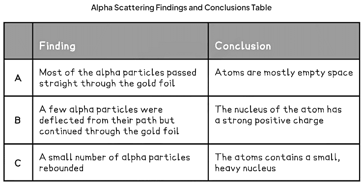 Rutherford Scattering - Physics for Grade 10 PDF Download