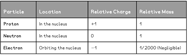 Atomic Structure - Physics for Grade 10 PDF Download