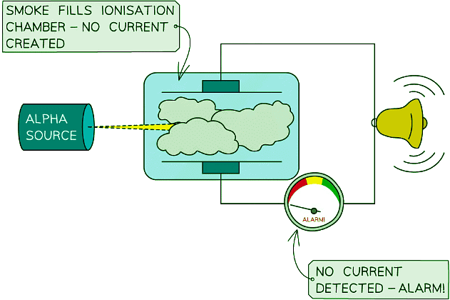 Types and Uses of Radiations - Physics for Grade 10 PDF Download
