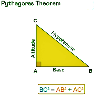 Pythagorean Theorem In Architecture