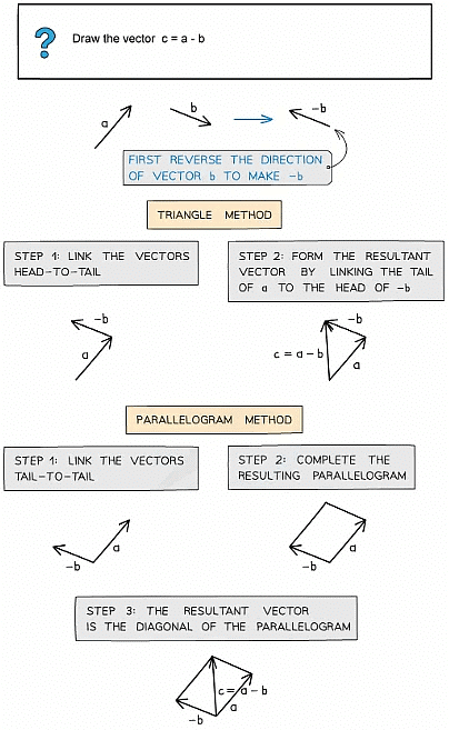 Physical Quantities and units - Physics for Grade 10 PDF Download
