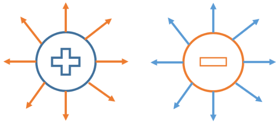 Notes: Static Electricity | Physics for Grade 10
