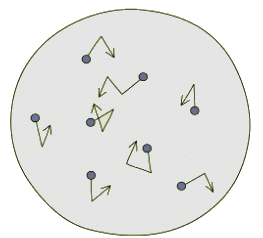 Brownian Motion - Physics for JAMB PDF Download