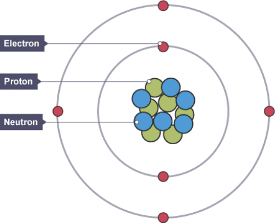 Carbon Atomic Structure