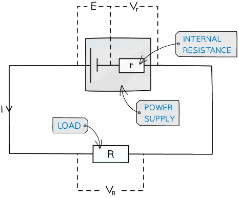 Notes: Internal Resistance - Physics for Grade 10 PDF Download