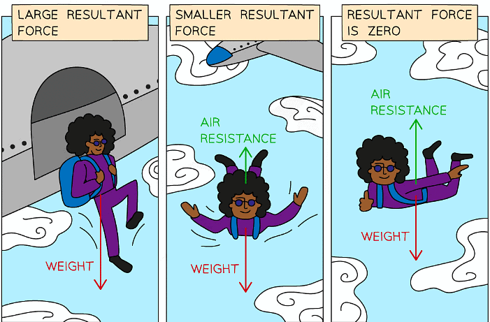 Terminal Velocity - Physics for Grade 10 PDF Download