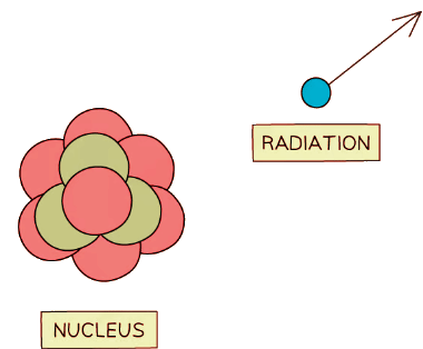 Radioactive Decay | Physics for Grade 10