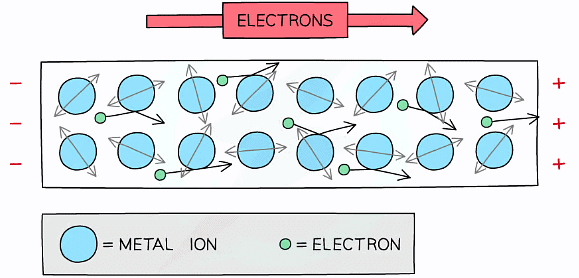 Heating Effects of Electric Current - Physics for Grade 10 PDF Download