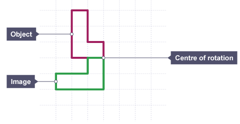 Reflection, Rotation and Translation - Mathematics for Grade 10 PDF ...