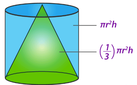 Notes: Cone - Mathematics for Grade 10 PDF Download