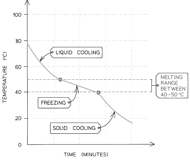 Pure Substances - Chemistry for Grade 10 PDF Download