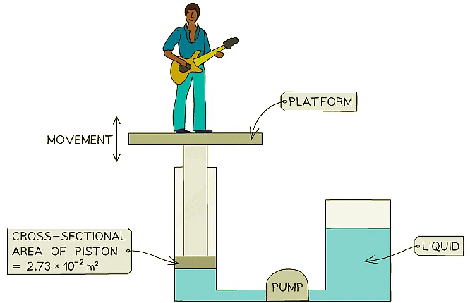 What is Pressure? - Physics for Grade 10 PDF Download